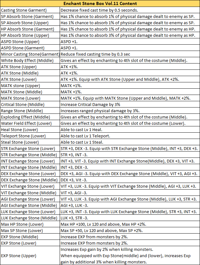 Official Ragnarok Online by Gravity Game Hub